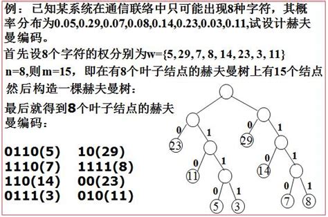 数据结构 哈夫曼树及其应用 Csdn博客