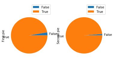 Python Pandas Pie Charts Subplots Labels Overlap With Slice Labels Stack Overflow
