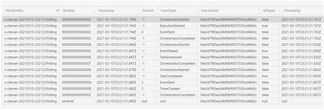 Eternal Orchestration Stuck After Timer Expired · Issue 1722 · Azure Azure Functions Durable