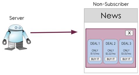 Introducing The Fastest And Most User Friendly Content Encryption The Amp Blog