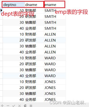 MySQL数据库连接查询SQL99 CSDN博客