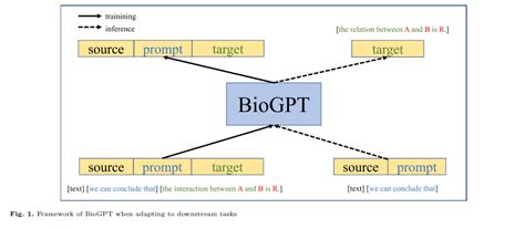 Paper Review Knowledge Graph Large Language Model Kg Llm For Link Prediction By Eleventh