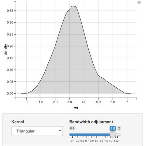 How To Create Interactive Data Visualizations With Ggvis GeeksforGeeks