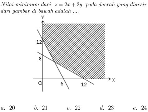 Contoh Program Linear 55 Koleksi Gambar