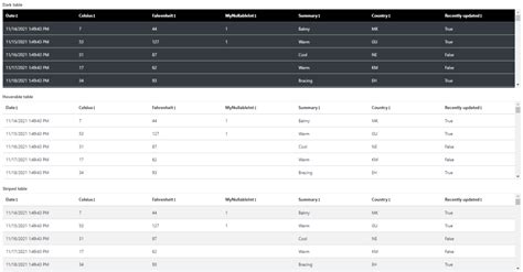Datatable Component For Blazor Puresourcecode