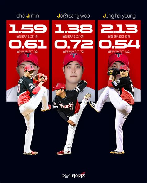 오늘의 타이거즈 기아 타이거즈 팬계정 𝐅𝐈𝐍𝐀𝐋 Vs 두산 베어스 4 1 승리 기아타이거즈 김대유 정해영 올러 Instagram
