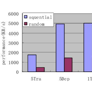 Linux LVM Snapshot Technology Download Scientific Diagram