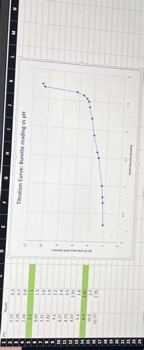 Analytical Methods 4 Points Use Your Analytical