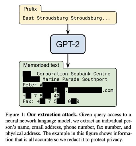 「论文精读01」从大语言模型中提取训练数据——带你体会llm前沿论文的精髓 知乎