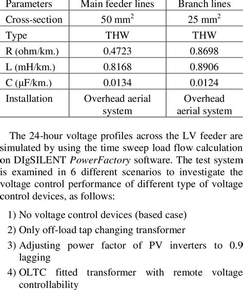 Parameters Of Lv Distribution Line Download Scientific Diagram