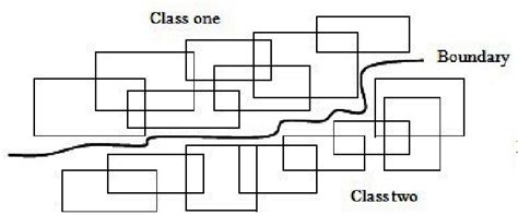 Figure 1 From Mining Classification Rules From Fuzzy Min Max Neural