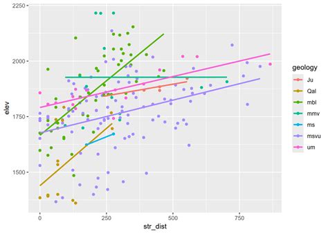 Chapter 8 Raster Spatial Analysis Introduction To Environmental Data