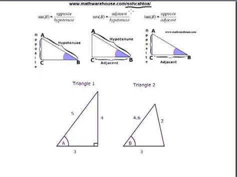 Trigonometry Lessons Blendspace