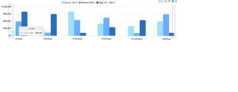 how to unhide partially hidden first and last columns in apex charts · apexcharts apexcharts js