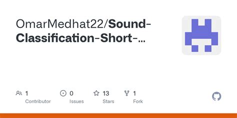 GitHub OmarMedhat Sound Classification Short Time Fourier Transform STFT