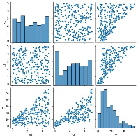 Towards Data Science On Linkedin Demystifying Bayesian Models