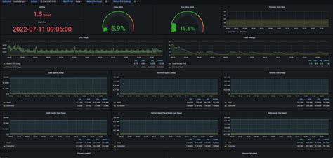 Springboot Monitoring Guide Quick博客
