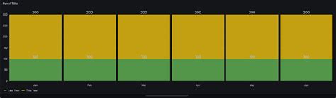 How To Generate Stacked Bar Comparing Values Between Two Years Data On Monthly Interval