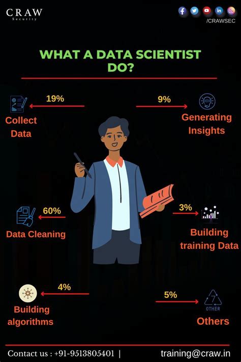Top Data Science Course And Certification In India 2023 Artofit