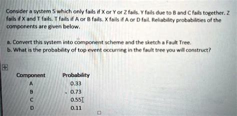 solved texts consider a system s which only fails if x or y or z