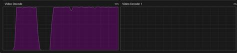 About Vulkan Video · Issue 301 · Igcitintel Gpu Community Issue