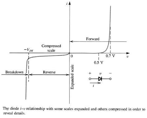 Tech Lab Experiment 3 V I Characteristics Of Silicon Semiconductor Diode