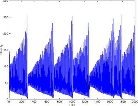 figure 2 from cluster weighted modeling for time series prediction and