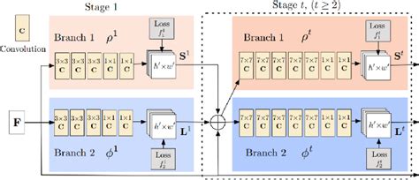 Figure 1 From Robust Cnn Based Gait Verification And Identification