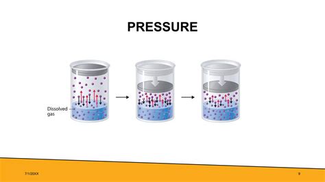 Factors Affecting Solubility Pptpptx