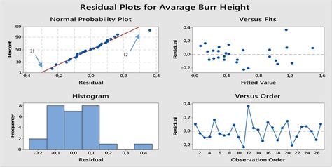 Validation Of The Nlr Model Download Scientific Diagram