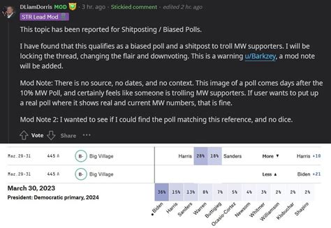 Mod Thinks The 2 Williamson Poll Is Biased Or Fake Its Right Here On
