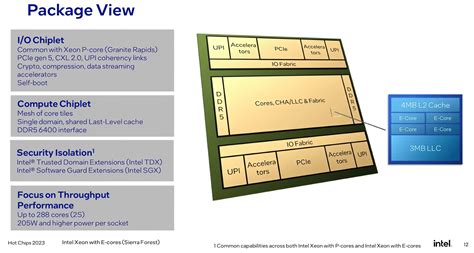 Intel Details Next Gen Xeon Cpus For Granite Rapids With Redwood Cove P Cores Sierra