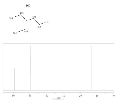 2 Diethylaminoethanol Hydrochloride 14426 20 1 Wiki