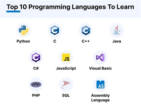 Ayushi Dangi On Linkedin Pythonprogramming Javaprogramming