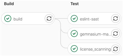 Gitlab Uniquely Enables Rapid Innovation
