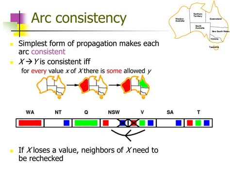Ppt Constraint Satisfaction Problems Powerpoint Presentation Free Download Id5185268
