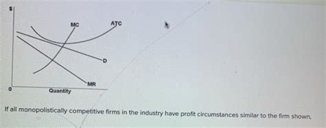 solved mc atc mr quantity if all monopolistically