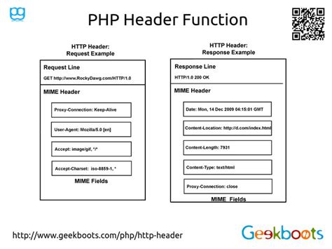 Loading Php Examples Geekboots Header Learn Programming Coding
