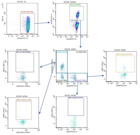 流式检测平台 维通达生物技术有限公司