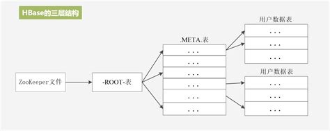分布式数据库hbase（林子雨慕课课程）实验三分布式数据库hbase Csdn博客