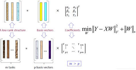 【tl学习笔记】2：多任务学习multi Task Learning在图像分类中的应用图像分割中的多任务学习 Csdn博客