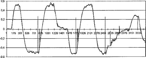 figure 2 from application of the coevolutionary system to the fuzzy model design semantic scholar