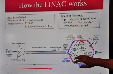 S Huque S Blog Stanford Linear Accelerator Tour