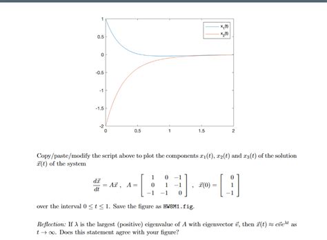 Solved Consider A Homogeneous N Dimensional Linear System Chegg