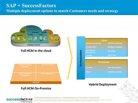 Sap Sapsuccessfactors Introduction Pptx
