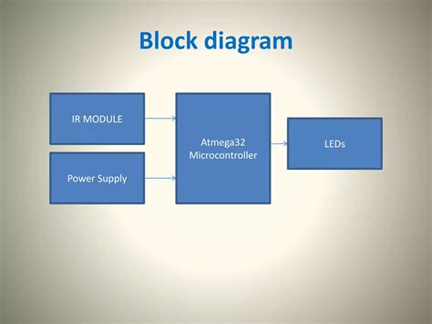 Density Based Traffic Signal Control Using Microcontroller Pptx
