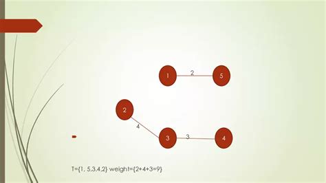 prim s and kruskal s algorithms for minimum spanning tree college