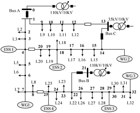 Assessment Of Credible Capacity For Intermittent Distributed Energy Resources In Active