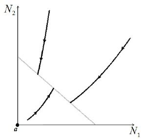 The Case R P R P The Arrows Indicate The Time Download Scientific Diagram