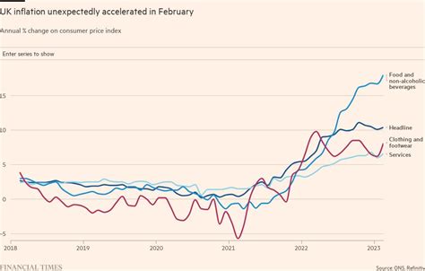 Uk Inflation Jump And Banking Tumult Complicate Bank Of England Rate